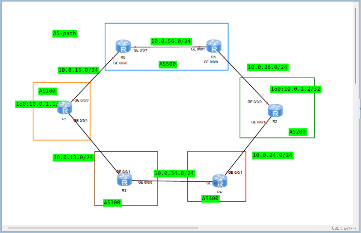 BGP（AS-Path）实验_神州数码交换机配置bgp as-path选路-CSDN博客