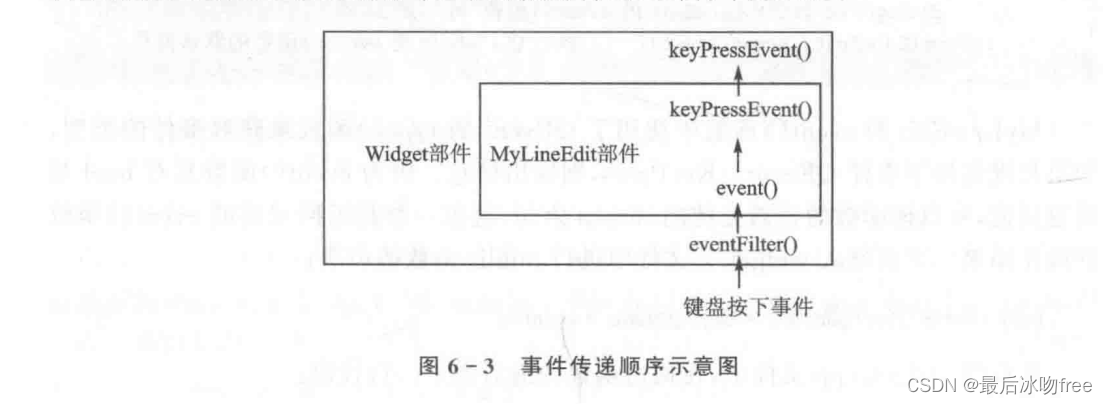 QObject继承关系图_object qcore qstring继承关系-CSDN博客