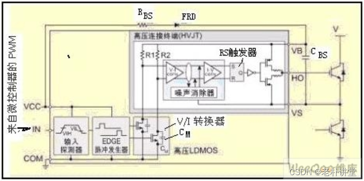 电子元器件_hvic-CSDN博客