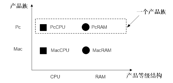 软件设计实验二 创建型设计模式实验使用简单工厂设计一个可以创建不同几何形状shape的绘图工具如可创建圆形circl Csdn博客