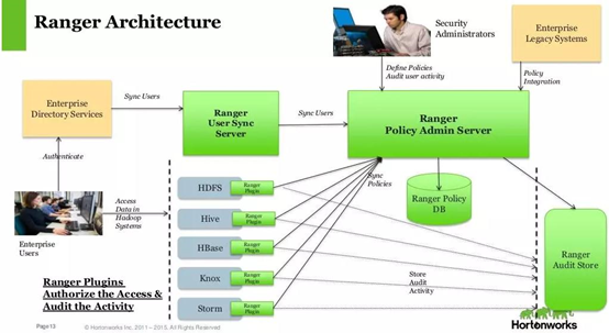 Apache Ranger大数据权限管理框架编译及安装_对ranger 进行编译-CSDN博客