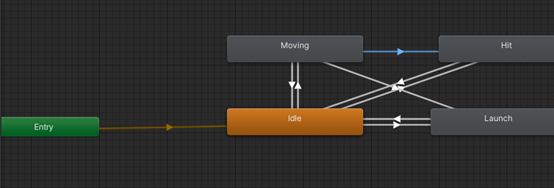 Ruby‘s Adventrue游戏制作笔记(十)unity添加动画 Ruby Lookdirection Csdn博客