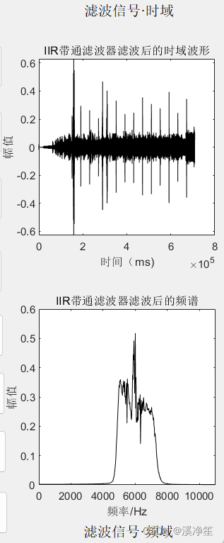 语音信号加噪频域分析与滤波处理(matlab Gui)频域加扰matlab实现 Csdn博客