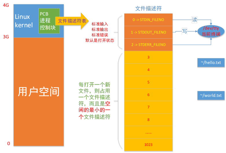 Linux Makefile Gdb调试 文件iogdb调试makefile Csdn博客