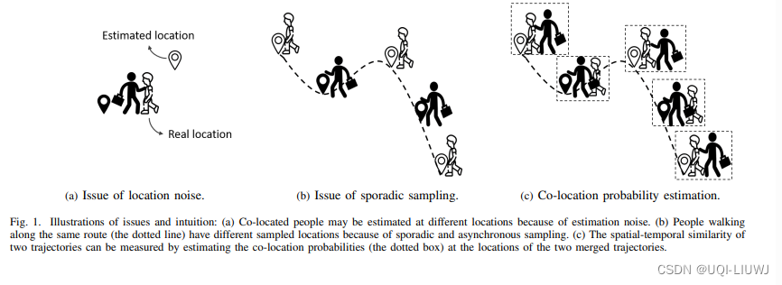 论文笔记:spatial Temporal Similarity For Trajectories With Location Noise And Sporadic Sampling Csdn博客