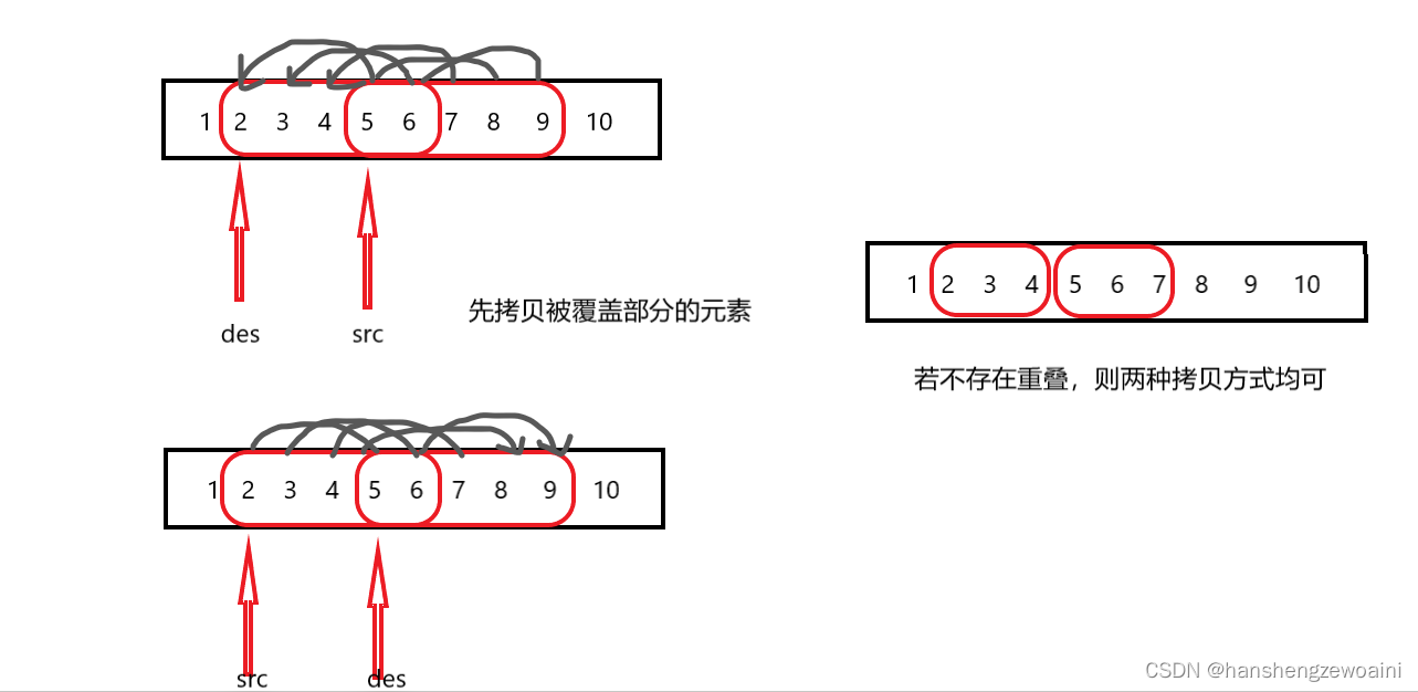 C语言字符串函数、内置函数模拟实现 Strstr Memcpy Memmovestrstr返回值作为memcpy函数的输入 Csdn博客
