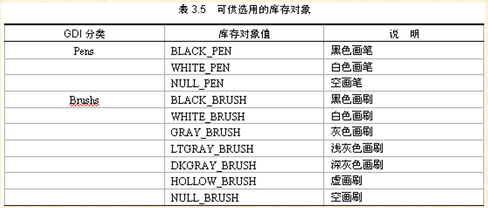 VC++程序设计与应用--图形和文本输出_vc 绘制文字-CSDN博客
