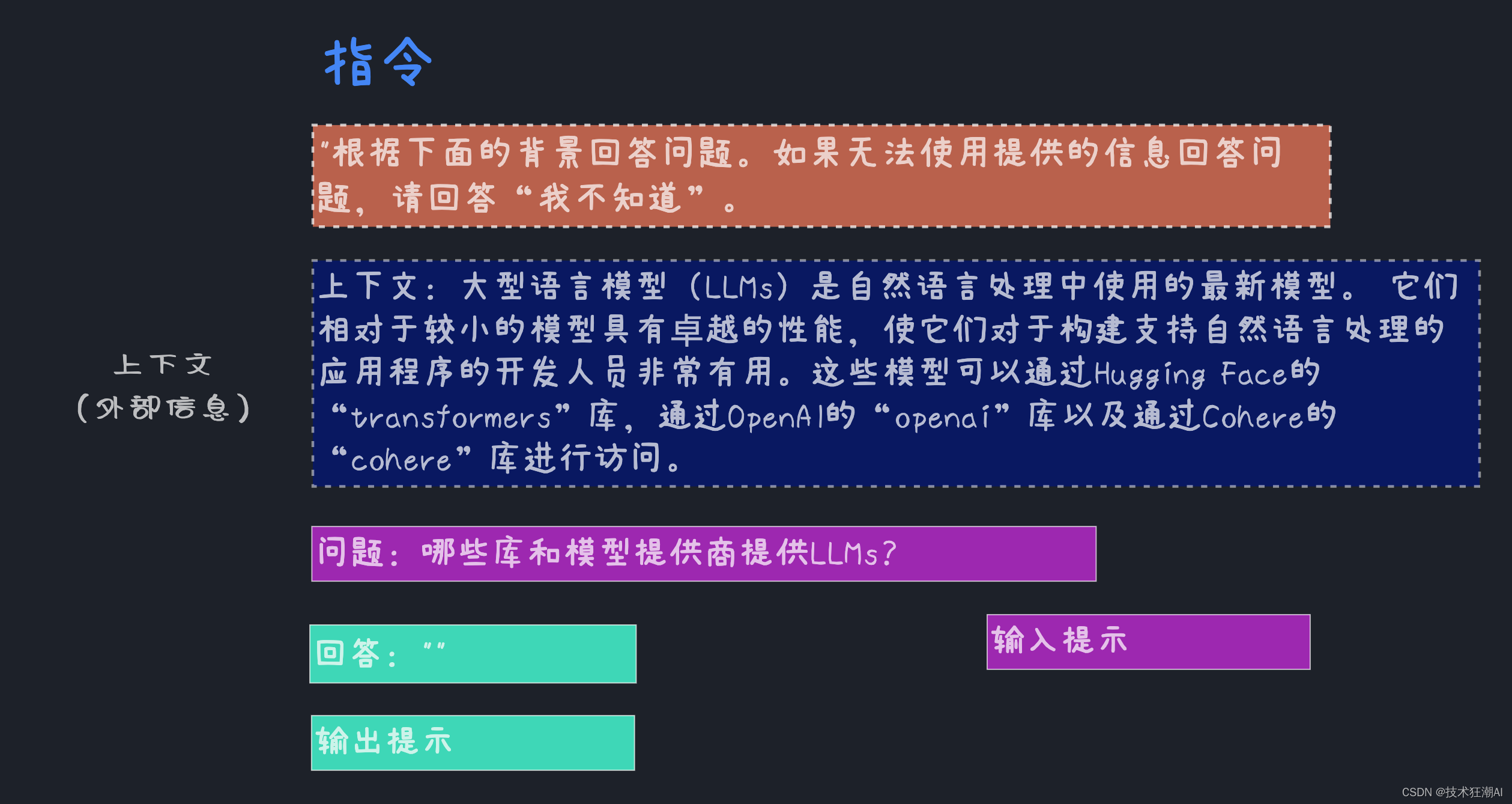 LangChain Prompt Engineering和LLMs：如何让语言模型更好地理解和生成文本_prompttemplate ...