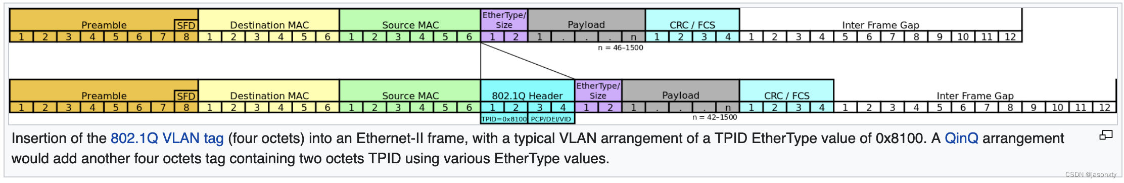 一个以太网frame的结构_一个frame-CSDN博客