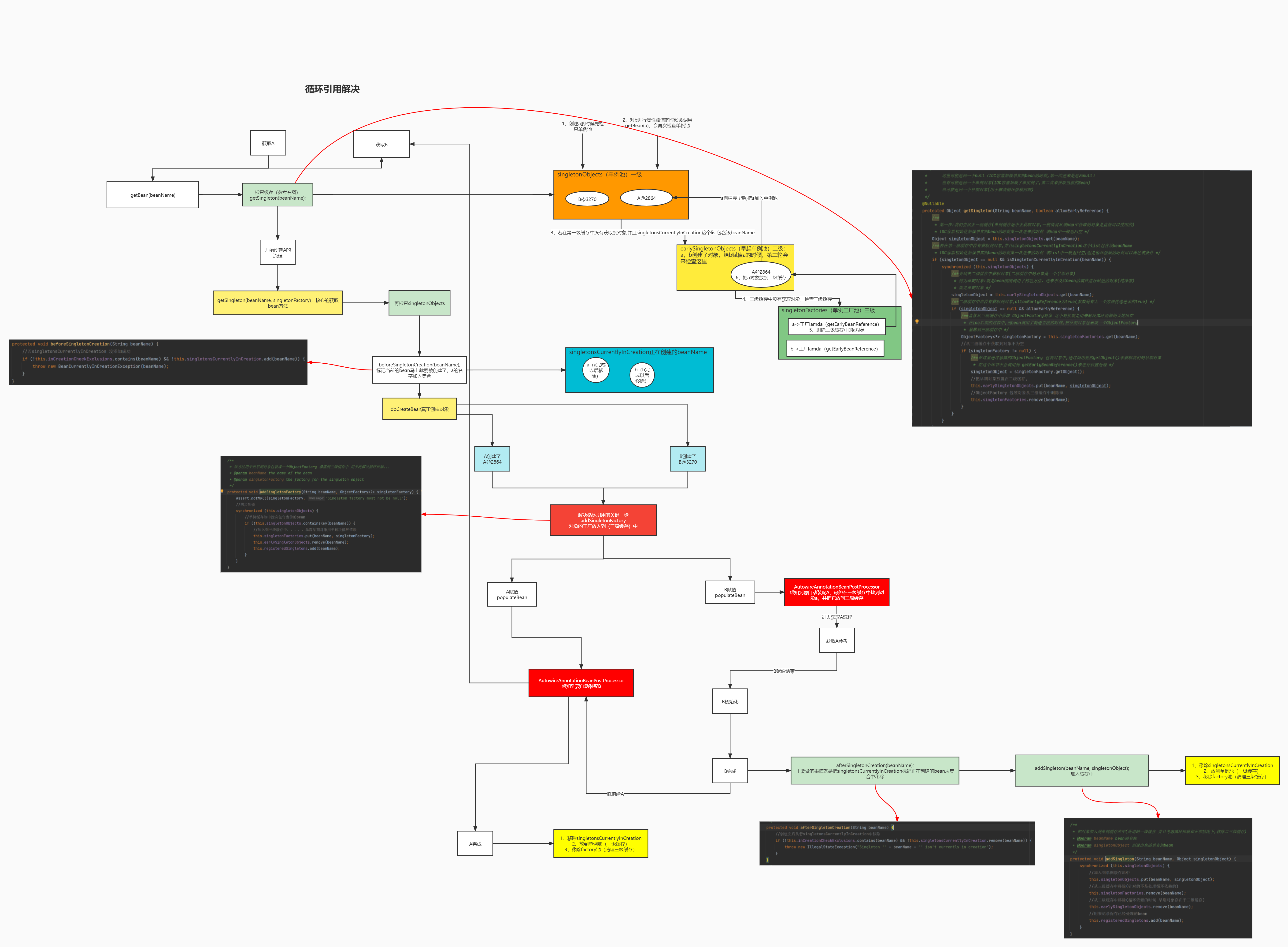 Scan source code for dependencies using JFrog CLI and Xray - Programmer Sought
