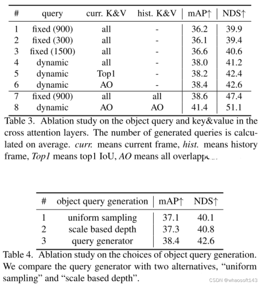 2D目标检测器提升到3D检测_mv2d-CSDN博客
