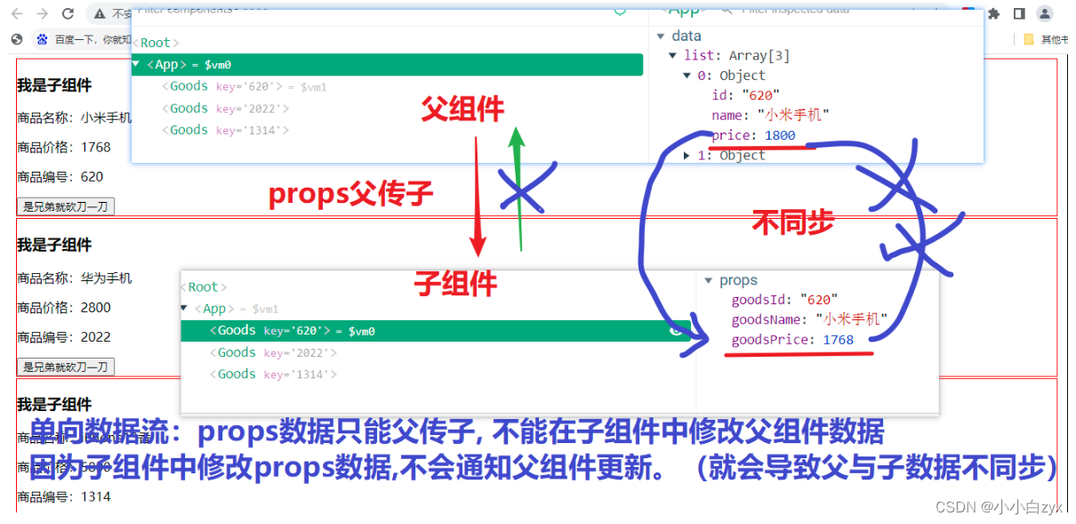 01-Vue Cli与组件化开发（vue 全家桶01）(你一定要会搭建)_vuecli 组件化开发-CSDN博客