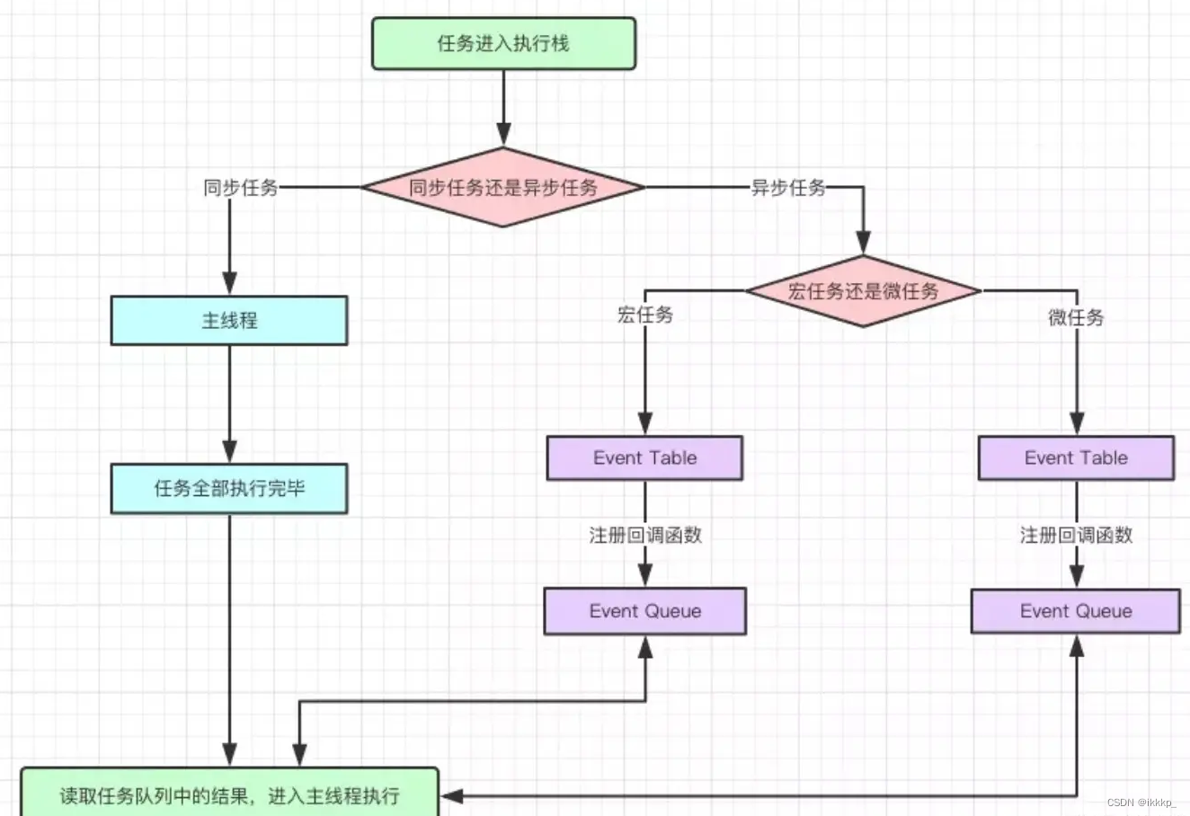 Javascript的同步与异步任务详解typescript中异步的执行过程 Csdn博客