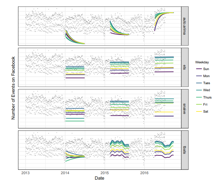 论文笔记：Forecasting at Scale（Prophet）-CSDN博客