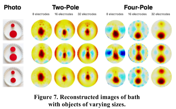 Advancing Hand Gesture Recognition with High Resolution Electrical ...