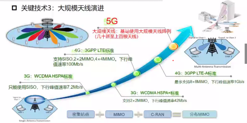 5GNR原理与关键技术（接入网）_5g nr driving factors-CSDN博客