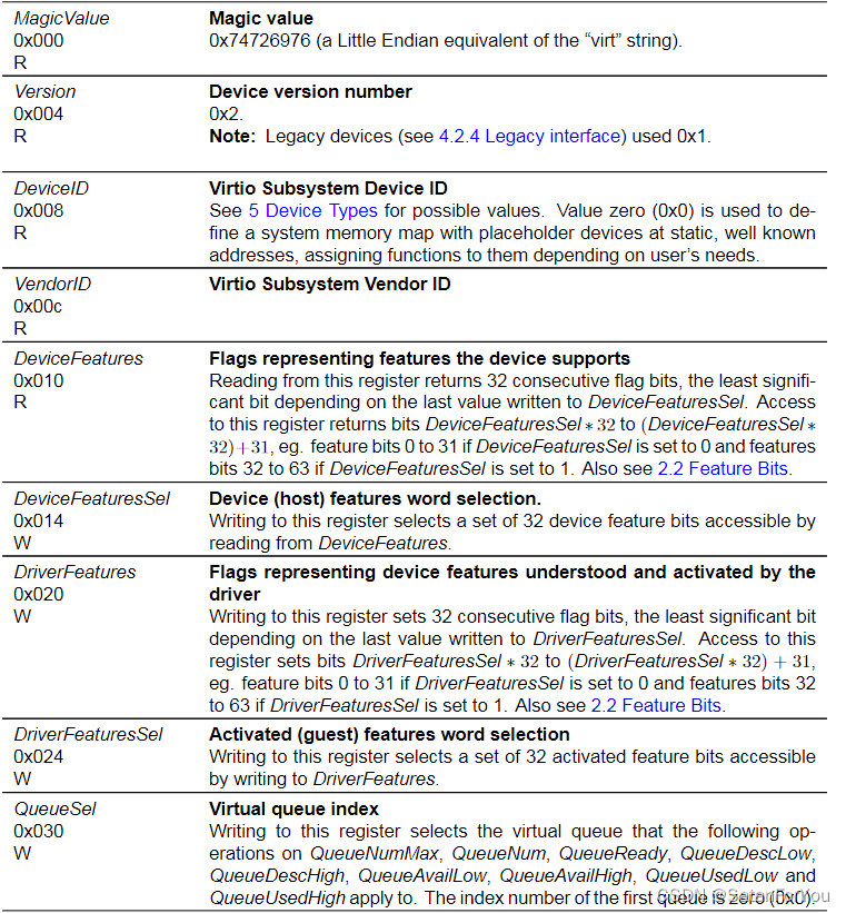 xv6文件系统一：磁盘层解析之通过标准协议详解xv6操作virtio_disk-mmio流程-CSDN博客