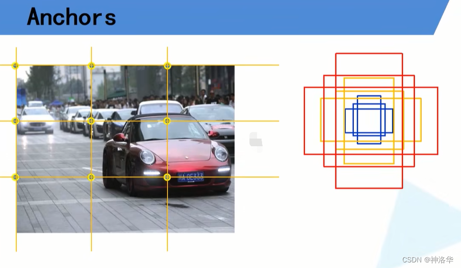 Faster R-CNN源码解析1（Pytorch版）_fasterrcnn pytorch源码-CSDN博客