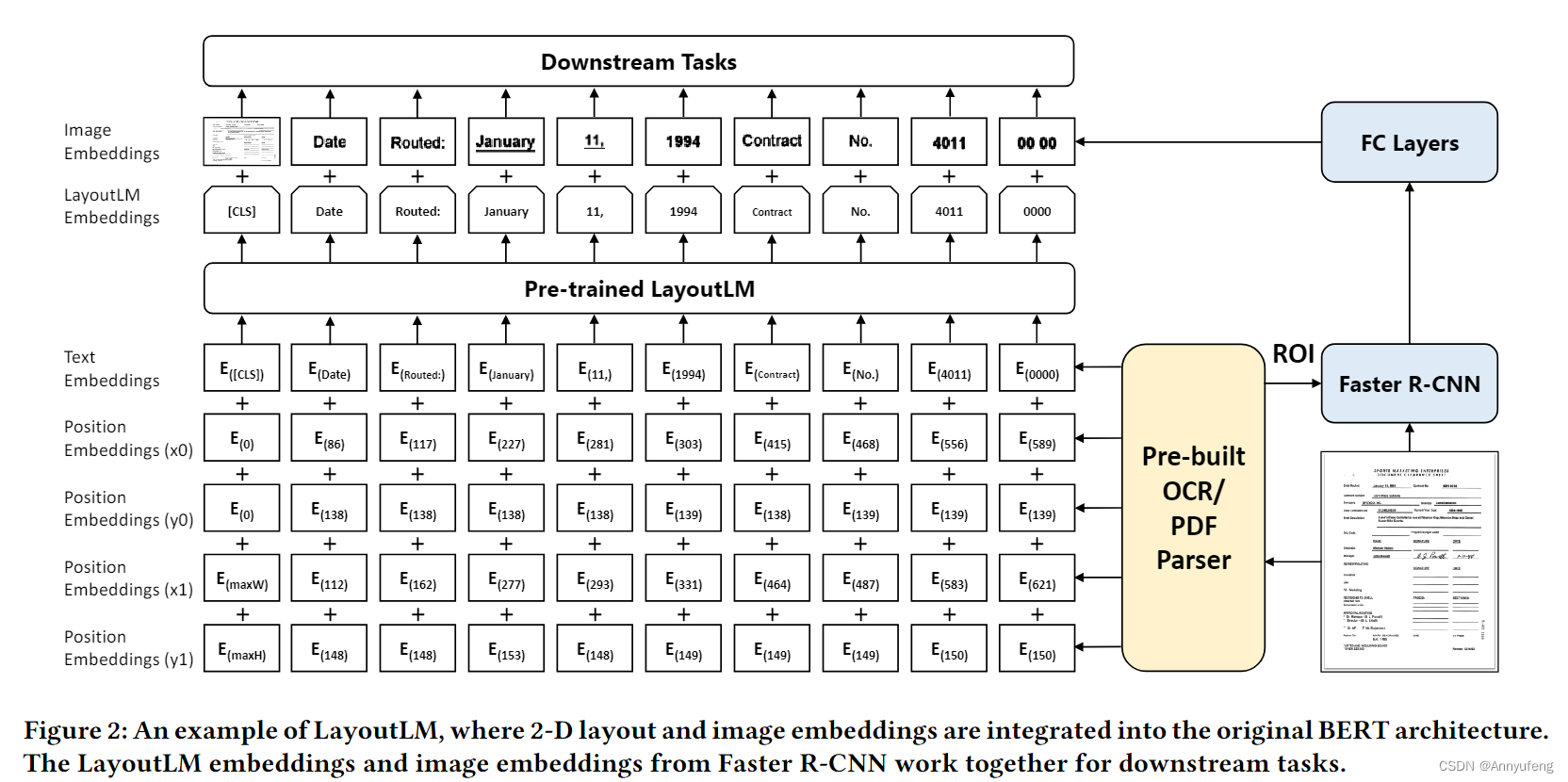 LayoutLM 结合文本和布局的图像文章理解的预训练模型-CSDN博客