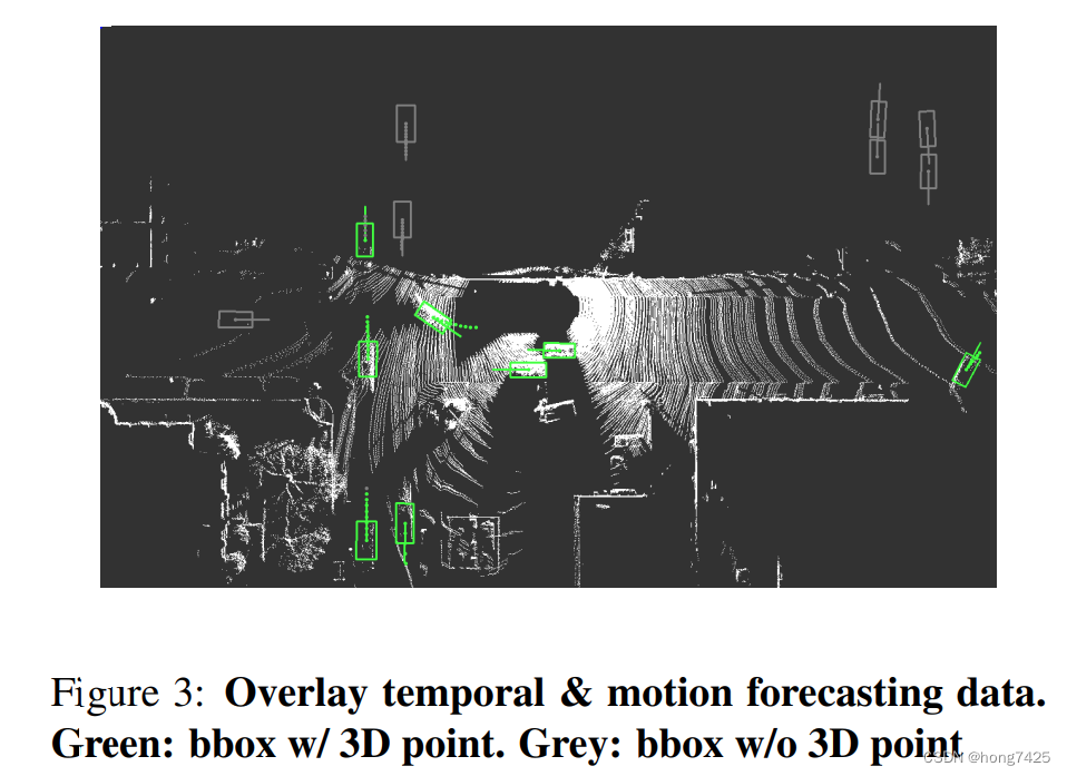 【论文笔记】Fast and Furious: Real Time End-to-End 3D Detection, Tracking and Motion Forecasting_早期融合和 ...