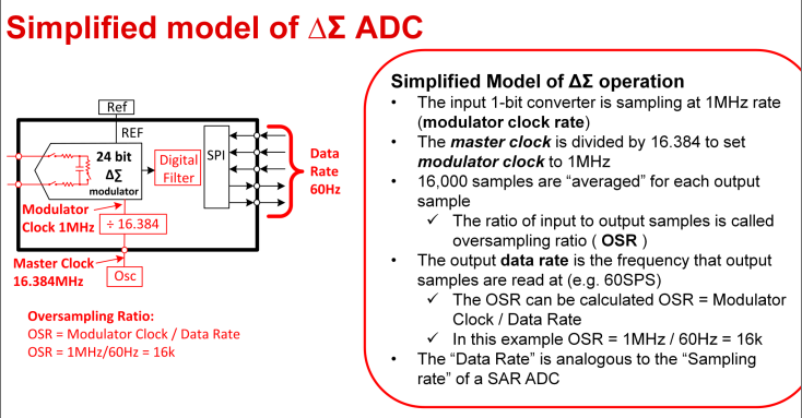 TI 高精度实验室 ADC 第二节 Delta-Sigma and SAR (上)_delta-sigma adc-CSDN博客