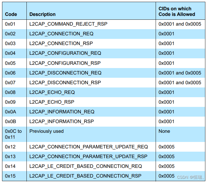 L2CAP知识总结-CSDN博客