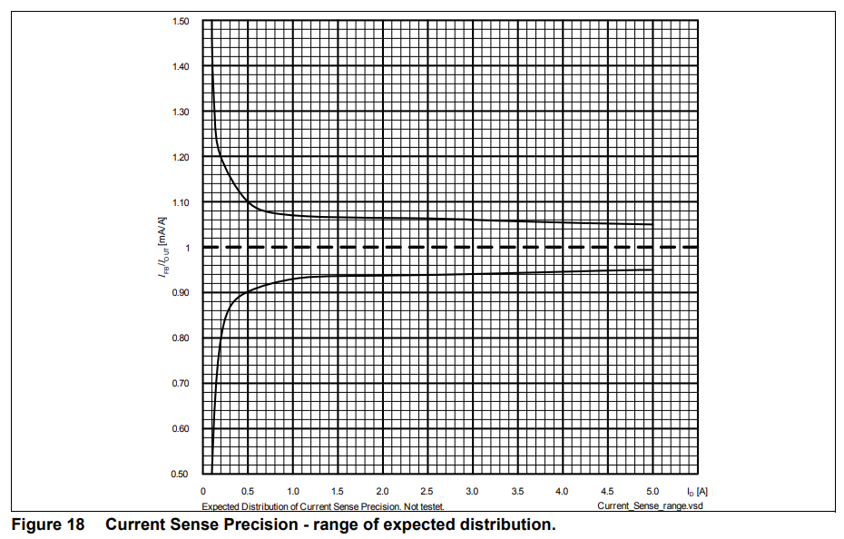 Solenoid Valve and HSD / LSD Driver_hsd lsd-CSDN博客