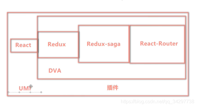 umi+dva model的数据管理教程_umi model-CSDN博客