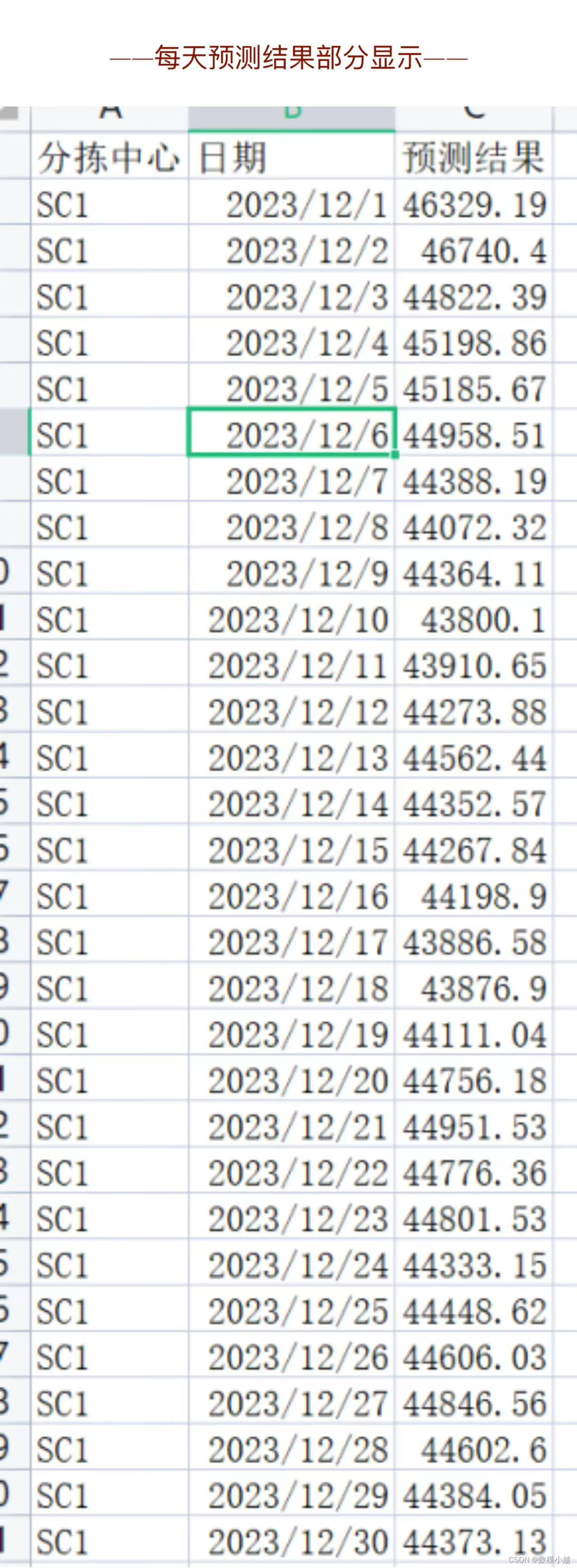 2024Mathorcup妈妈杯C题12问思路，模型，结果解析_mathorcupc题-CSDN博客