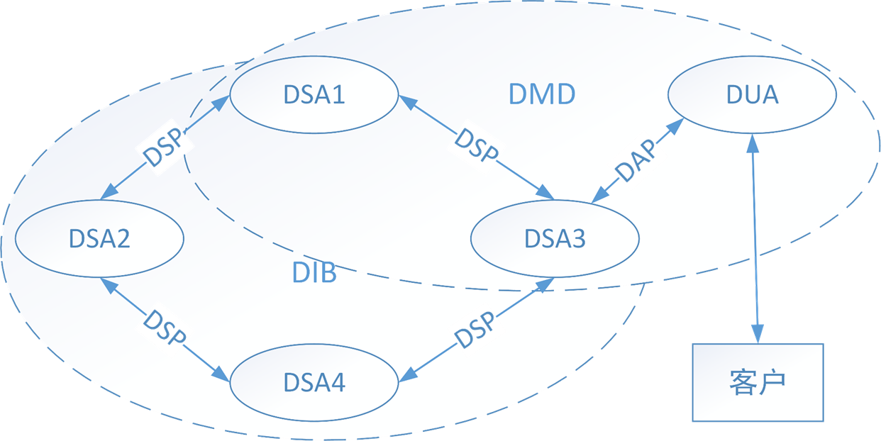 网络与分布式计算复习-CSDN博客