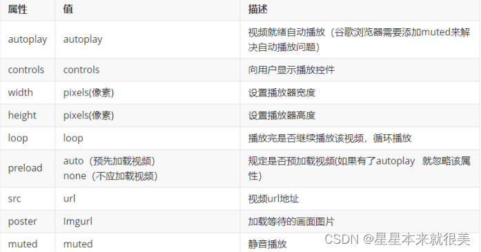 Html5新增标签html5 尾部 Csdn博客 7020