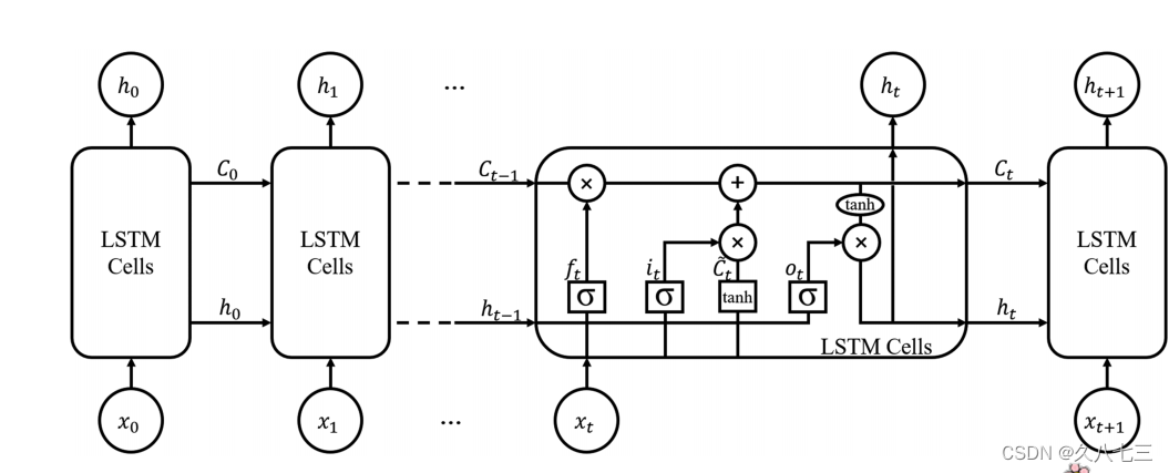 【文献阅读】A Rainfall‐Runoff Model With LSTM‐BasedSequence‐to‐Sequence Learning_a rainfall-runoff ...