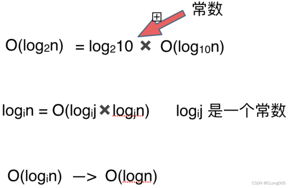 算法性能分析_logn*long-CSDN博客
