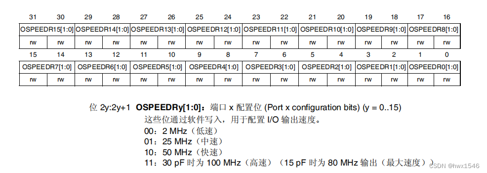 Stm32f4x Gpio输出功能使用stm32f4 Gpio配置输出 Csdn博客 8588