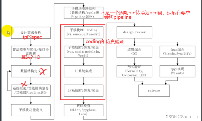 第一个简单IP设计项目_电路ip化教程-CSDN博客