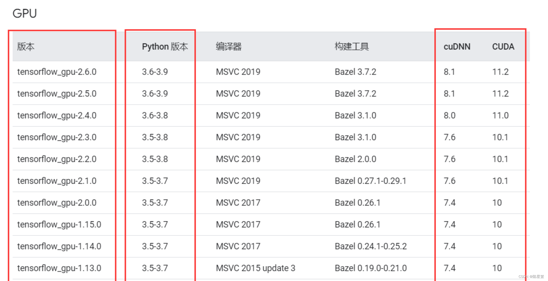 基于tensorflow Gpu的果蔬识别系统搭建过程及遇到的问题 Csdn博客