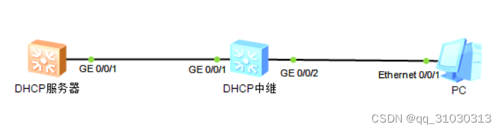 DHCP原理和配置_dhcp有哪些组网方式-CSDN博客