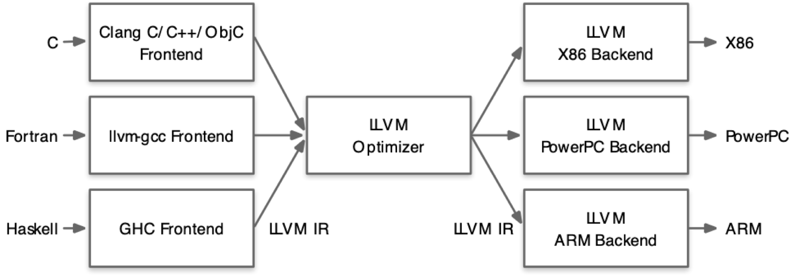 AI编译器 - 小记-CSDN博客