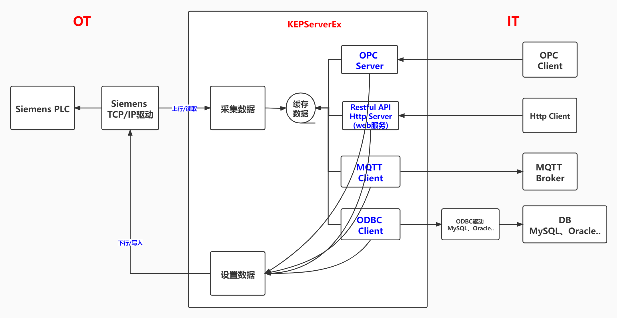 KEPServerEx 简单分析-CSDN博客