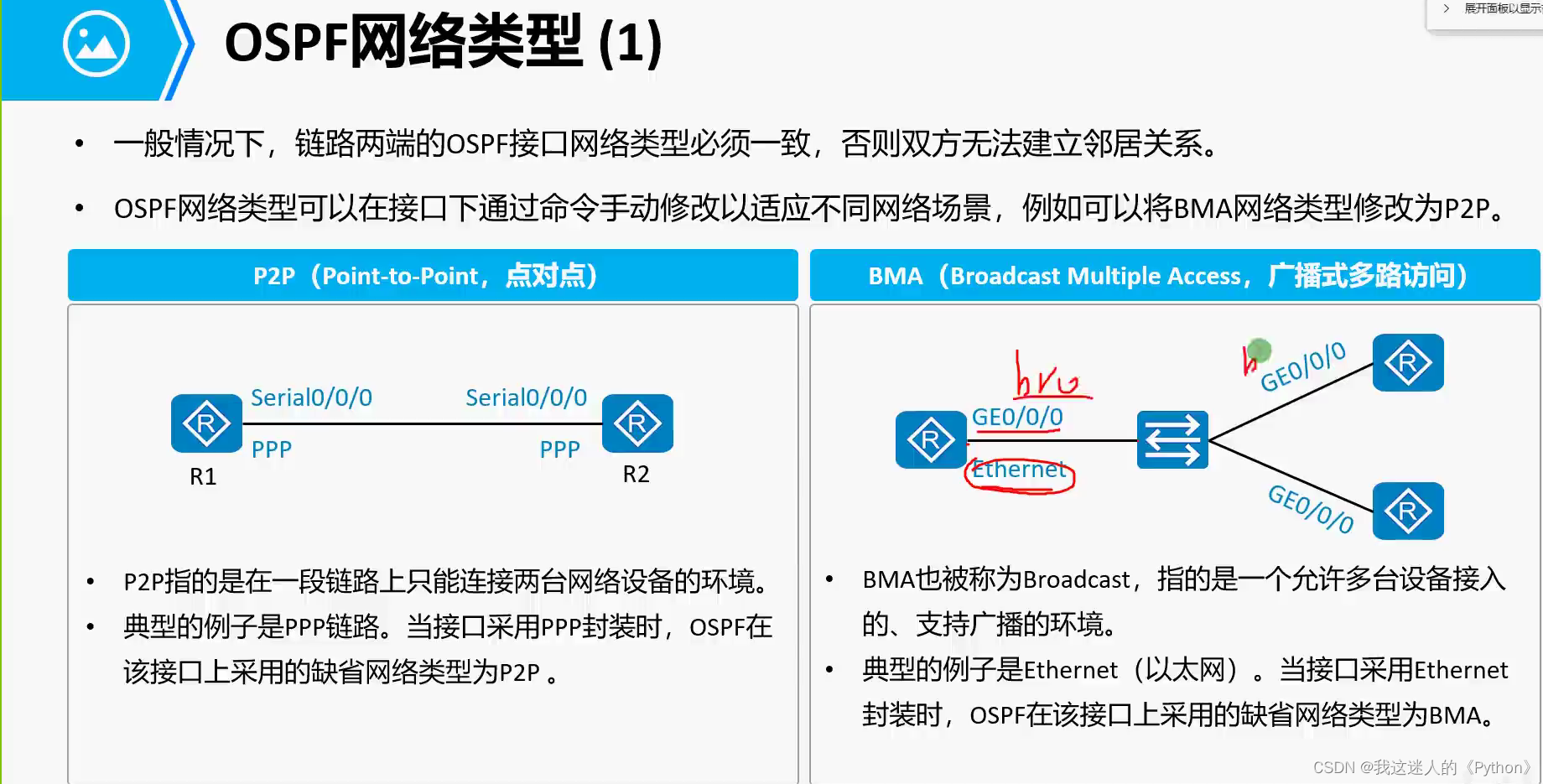 OSPF基础_ospf入门实例-CSDN博客