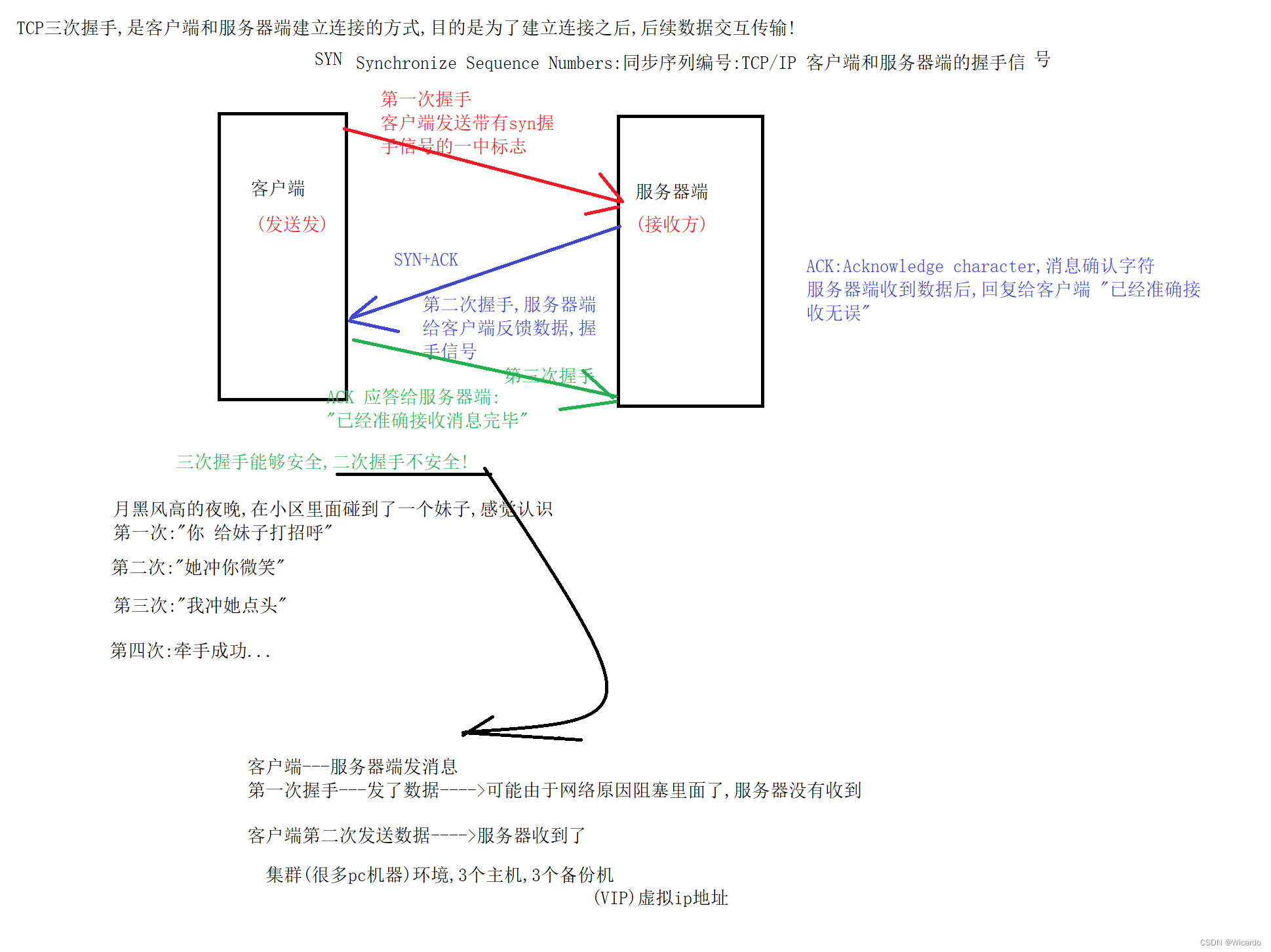 20221128 20221202周总结使用tcp客户端不断键盘录入数据tcp的服务器端不断的接收数据并且展示 Csdn博客