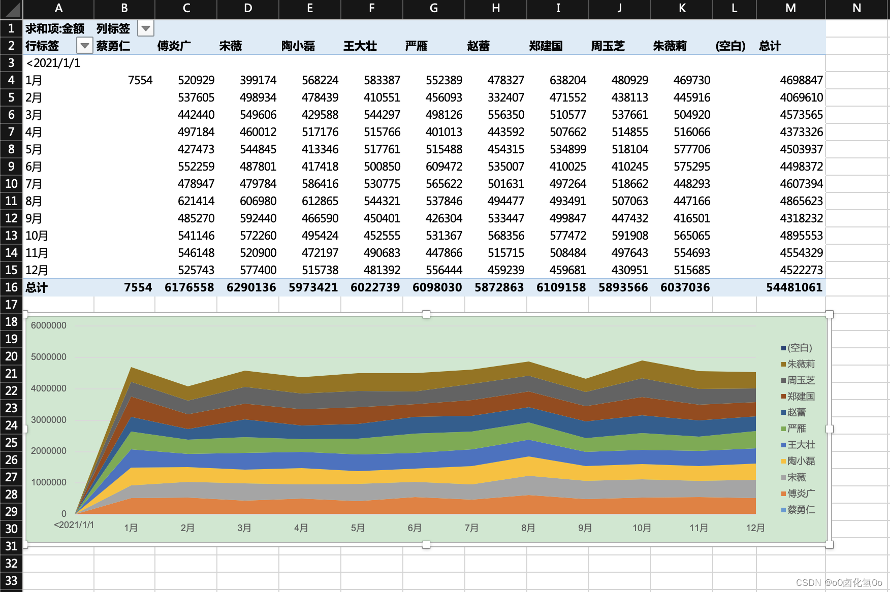 Datawhale 202210 Excel 第九、十章 Excel数据可视化excel 可视化 练习题 Csdn博客