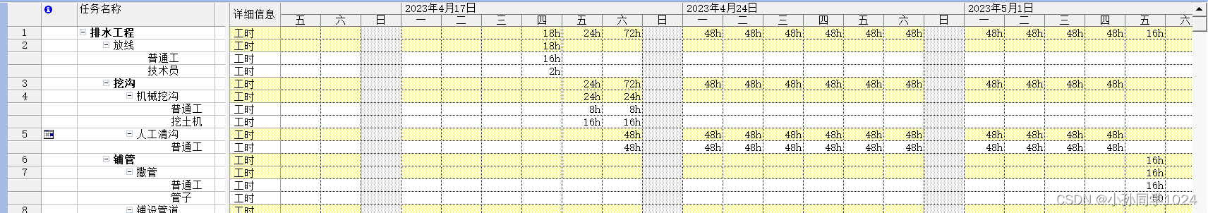 软件工程导论实验五project资源分配的设计与实现project资源分配的设计与实现实验总结 Csdn博客 