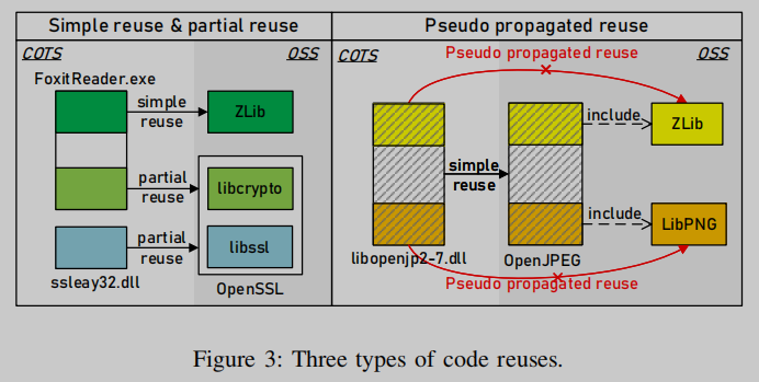 [论文分享] B2SFinder: Detecting Open-Source Software Reuse in COTS Software-CSDN博客