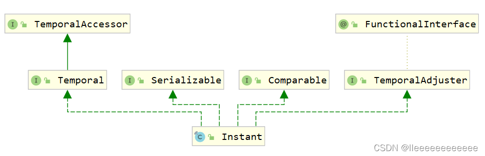 Java8日期时间apinowisbefore 24点 Csdn博客
