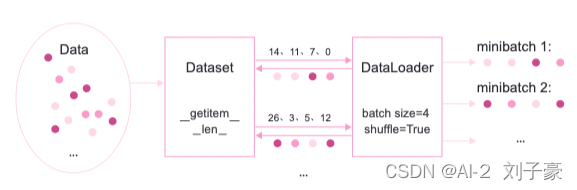 NNDL 实验五 前馈神经网络（3）鸢尾花分类_基于前馈神经网络完成鸢尾花分类-CSDN博客