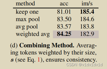 TOKEN MERGING: YOUR VIT BUT FASTER-CSDN博客