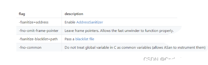 内存调试神器- ASan详解及实例分析-CSDN博客
