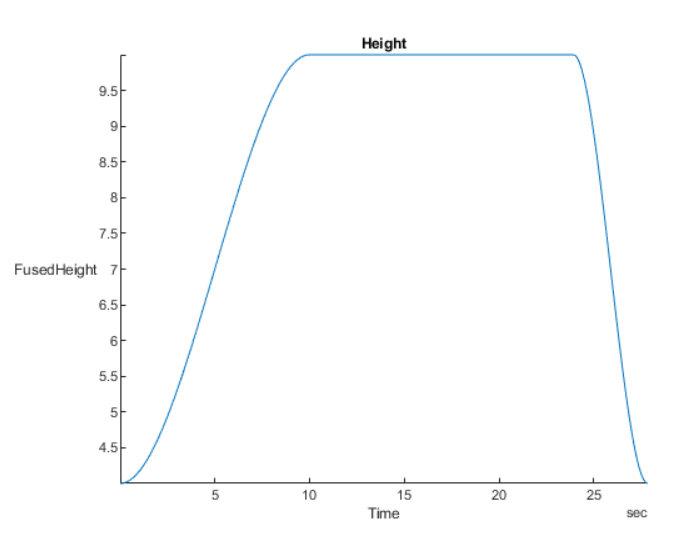 【MATLAB UAV Toolbox】使用指南(三)-CSDN博客