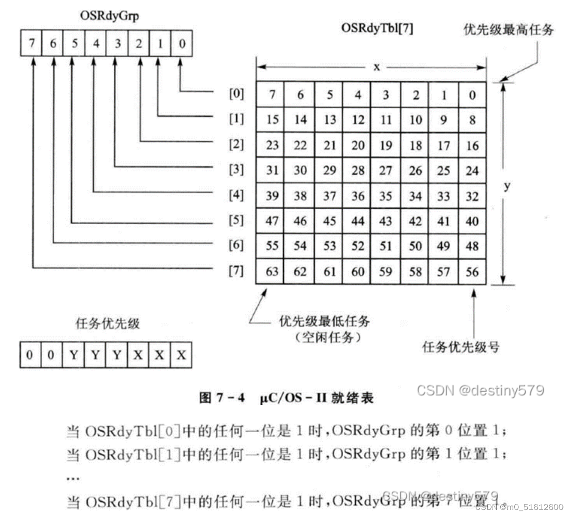 嵌入式系统原理及应用_嵌入式原理及其应用-CSDN博客